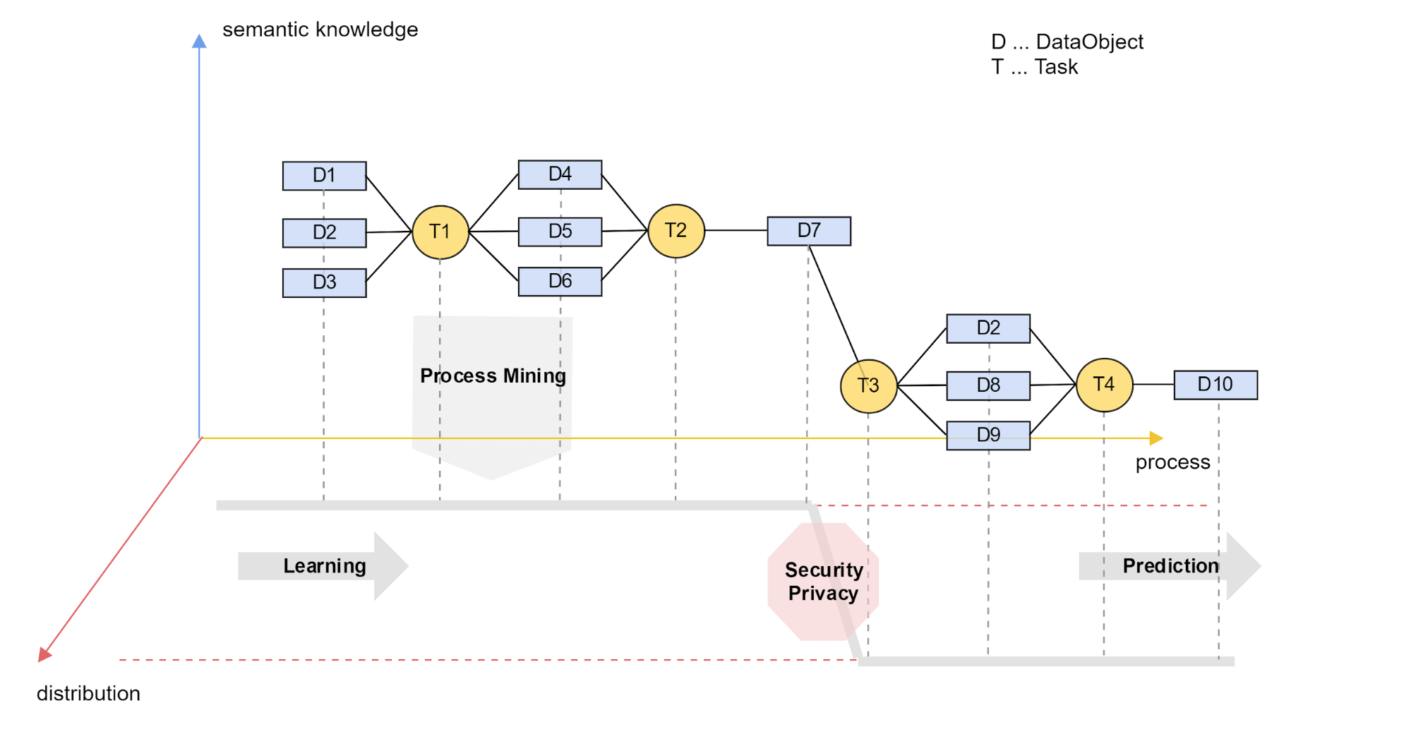 KnoP-2D – SBA Research