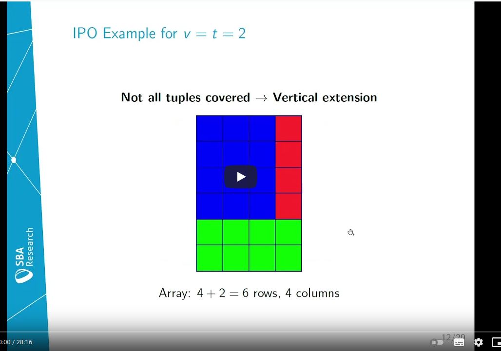 Michael Wagner presented his research at IWOCA2021 and WCGO 2021 – SBA ...
